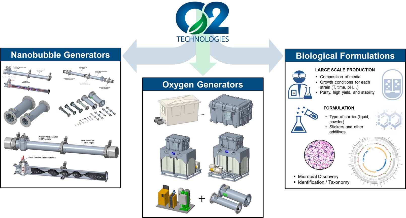 About Us – o2 Nano Tech